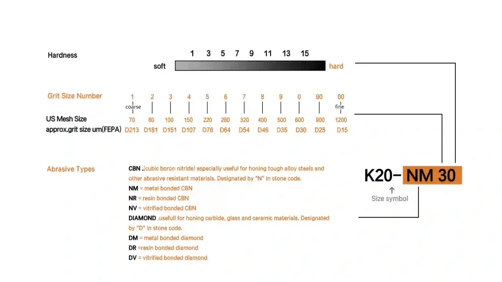 Metal bond CBN Honing Stone|Replacement Sunnen Stone 2025